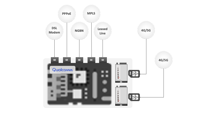 RansNet SD-Branch Series