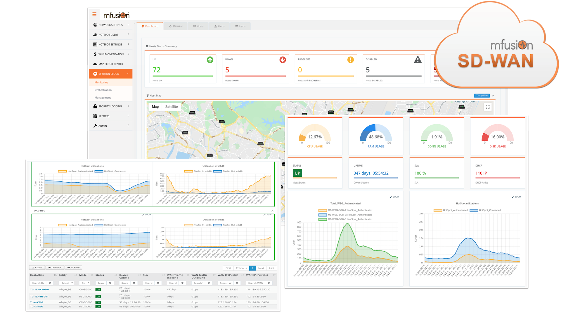 RansNet SD-Branch Series