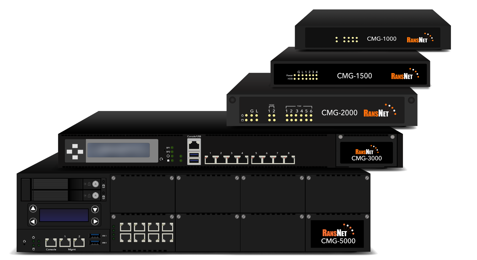 RansNet SD-WAN Gateways